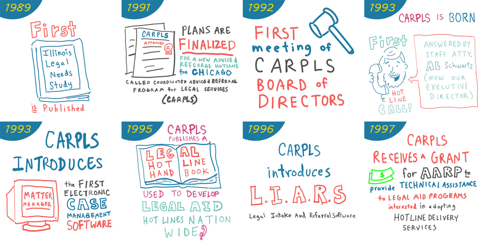 CARPLS 30th Anniversary - CARPLS