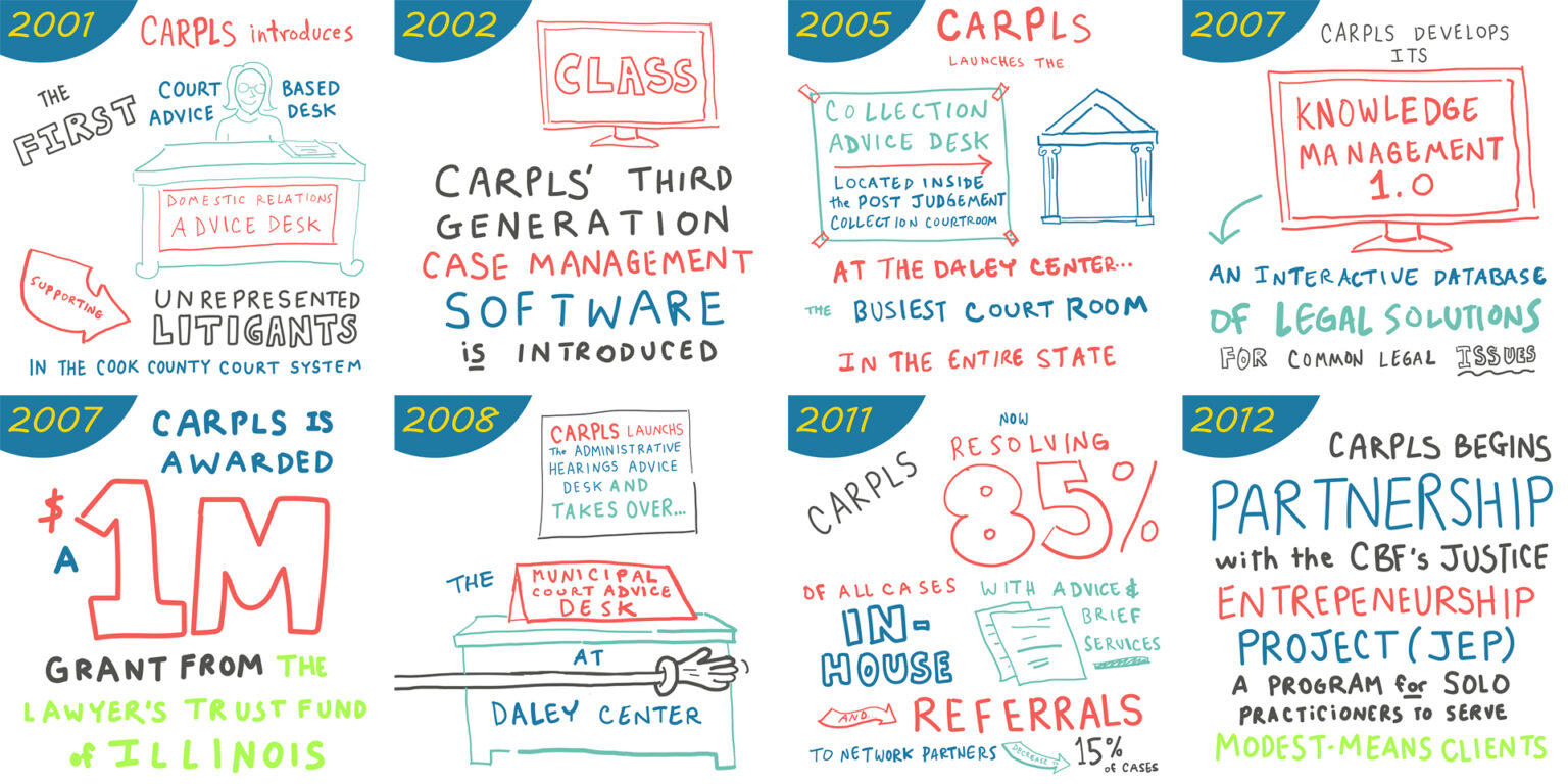 CARPLS 30th Anniversary - CARPLS