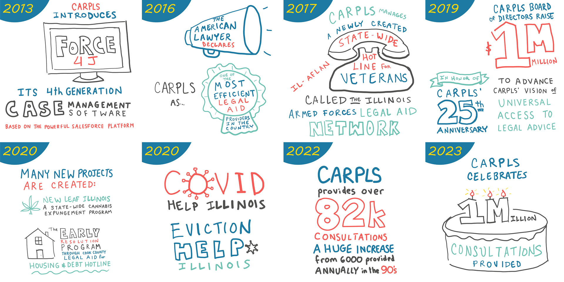 CARPLS 30th Anniversary - CARPLS